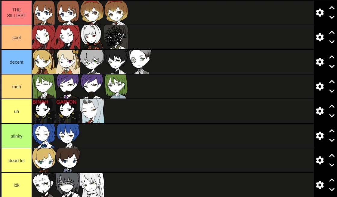 terrible character tierlist | Fandom