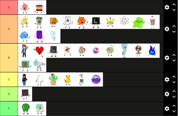 Jam tier list | Fandom