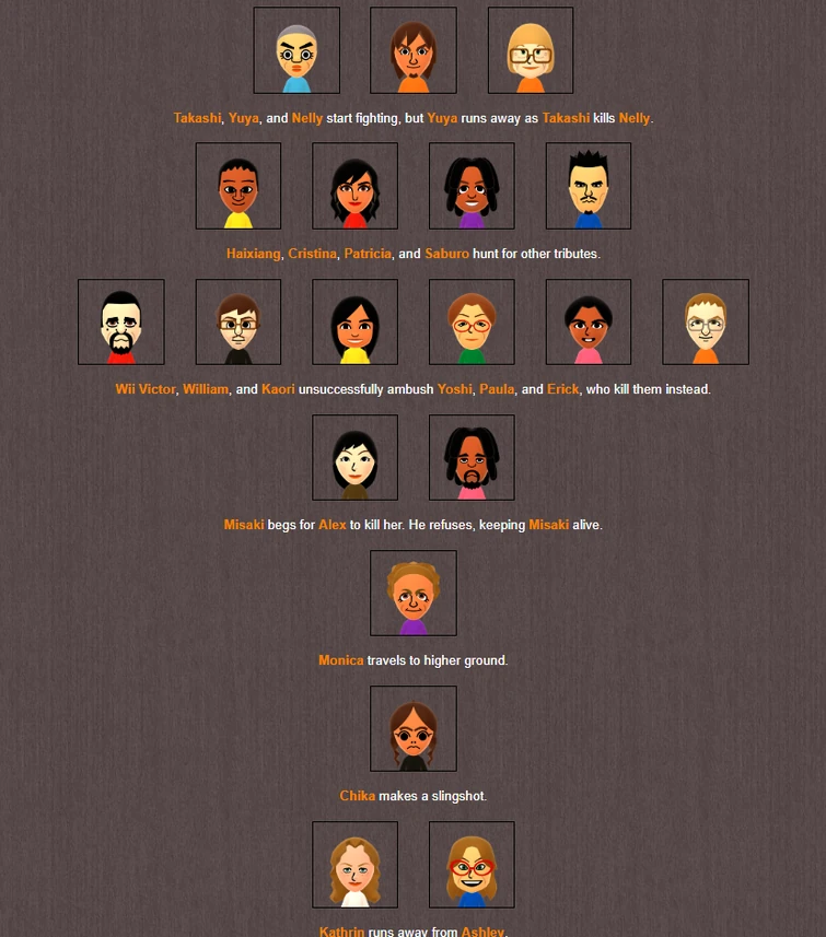The ultimate Mii Hunger Games: Day 4 | Fandom