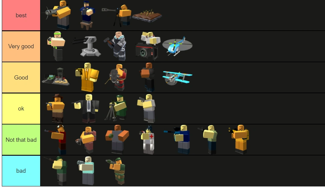 tier list of towers that i have | Fandom