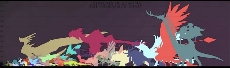 Creatures of Sonaria Size Comparison | Fandom