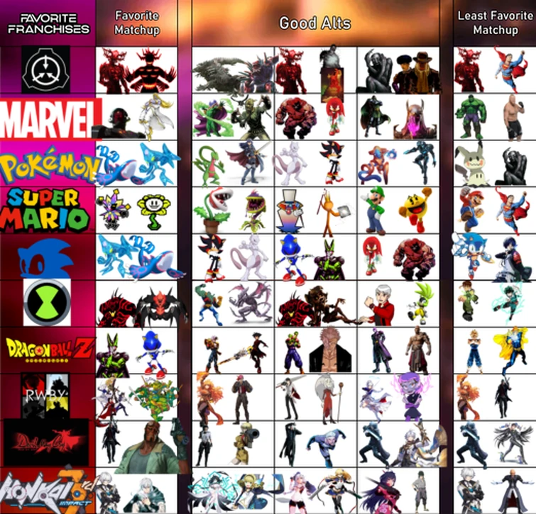 Favourite series matchups | Fandom