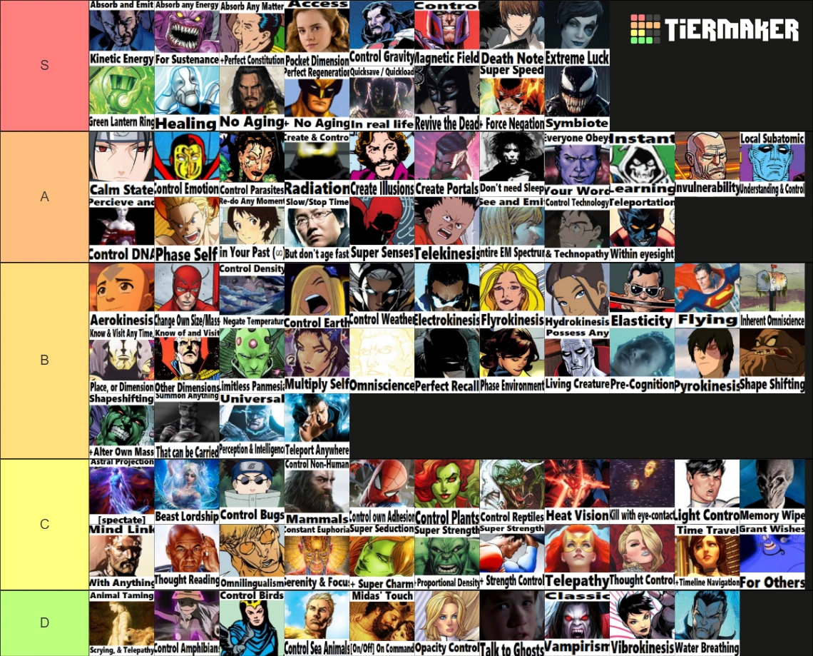 My Super Powers Tier list | Fandom