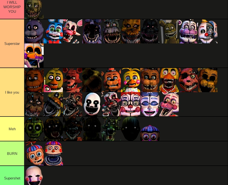 My Fnaf Character Tier List | Fandom