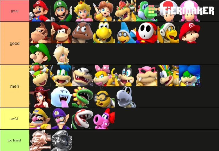 Mario character tier list | Fandom
