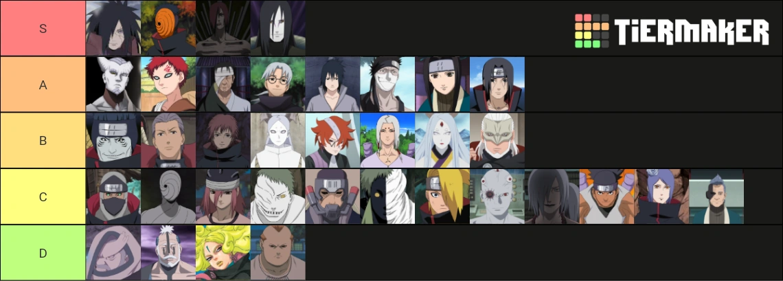 An updated Naruto Villain Tier List. | Fandom