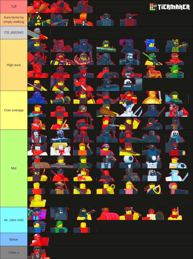 Tbb aura tier list part 1 | Fandom