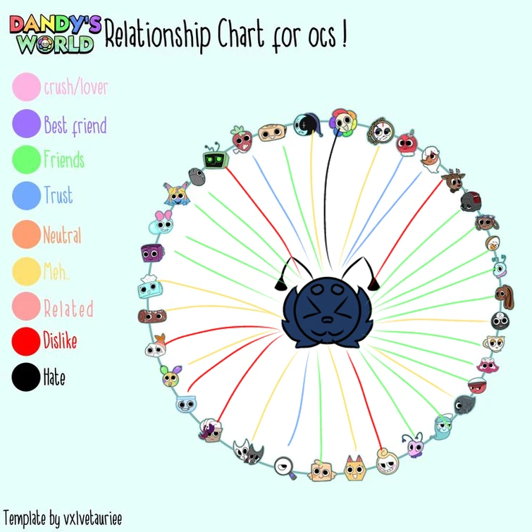 Dandys world relationship chart with mluff🦝 | Fandom