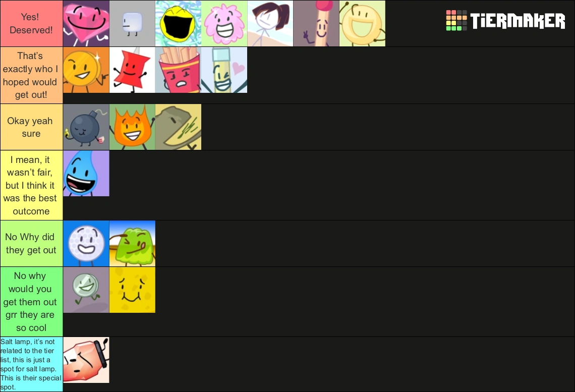 BFDIA Elimination Tier List | Fandom