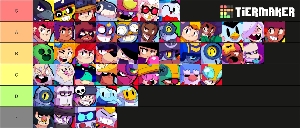 First SP + Second SP + Better SP overall tier lists | Fandom