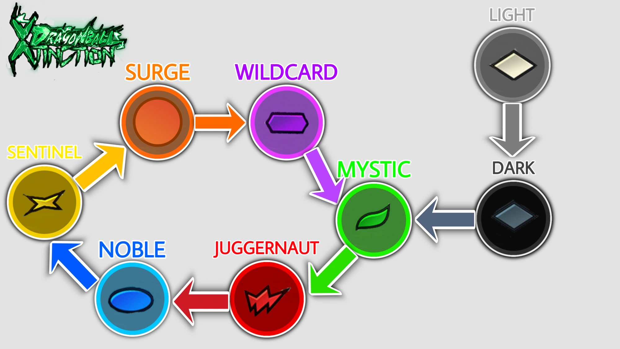 OC Elements | Fandom
