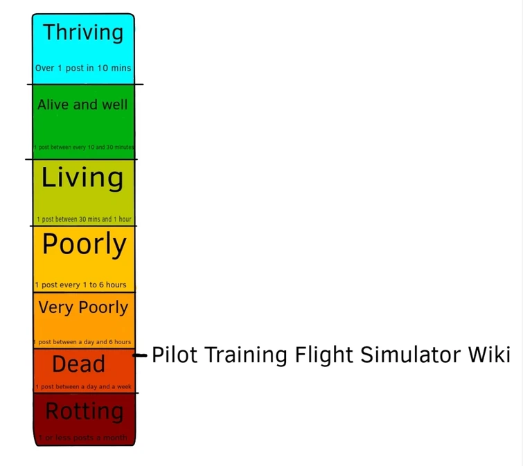 Discuss Everything About Pilot Training Flight Simulator Wiki | Fandom