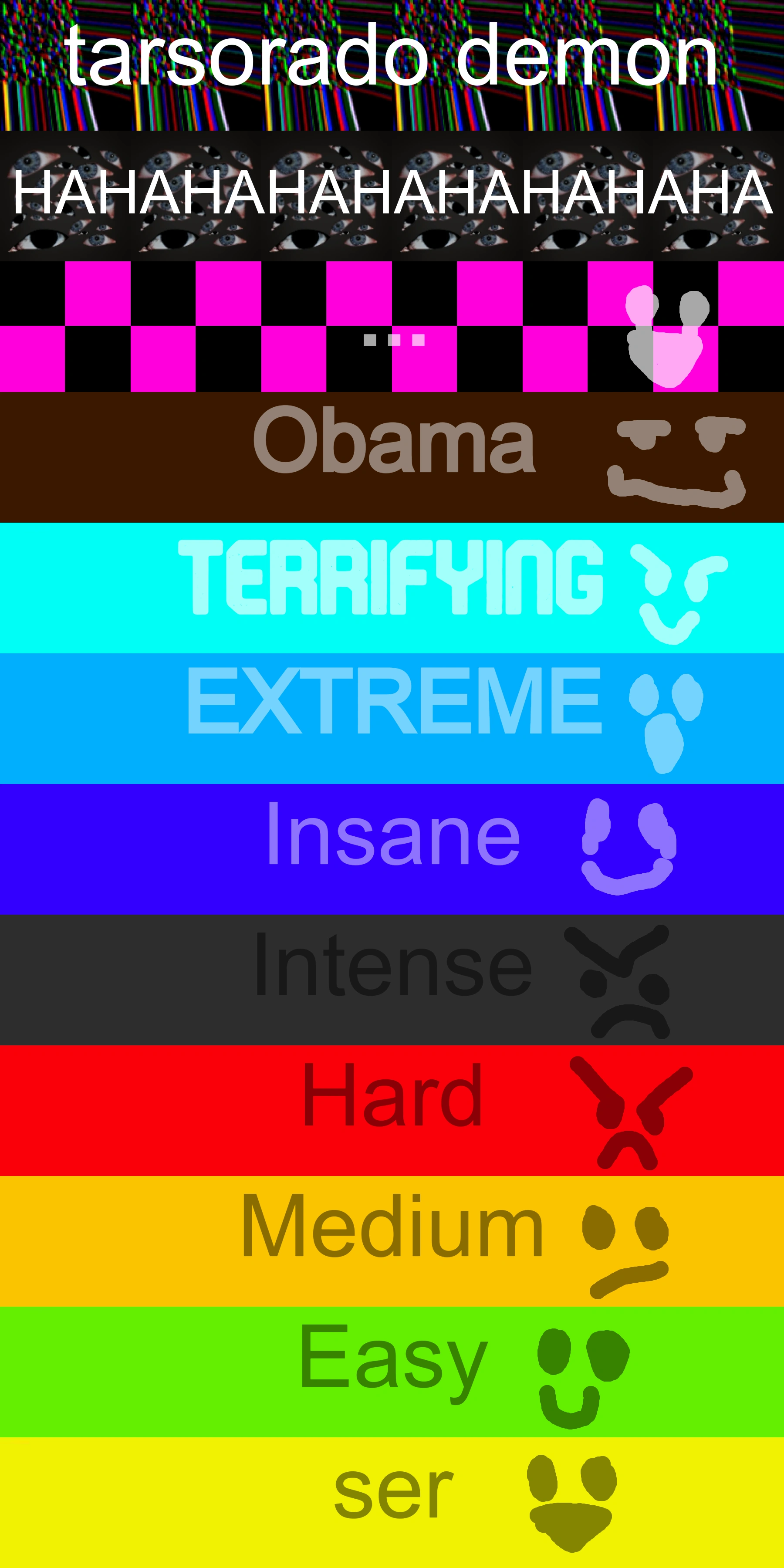 Difficulty chart based on dc chomik | Fandom