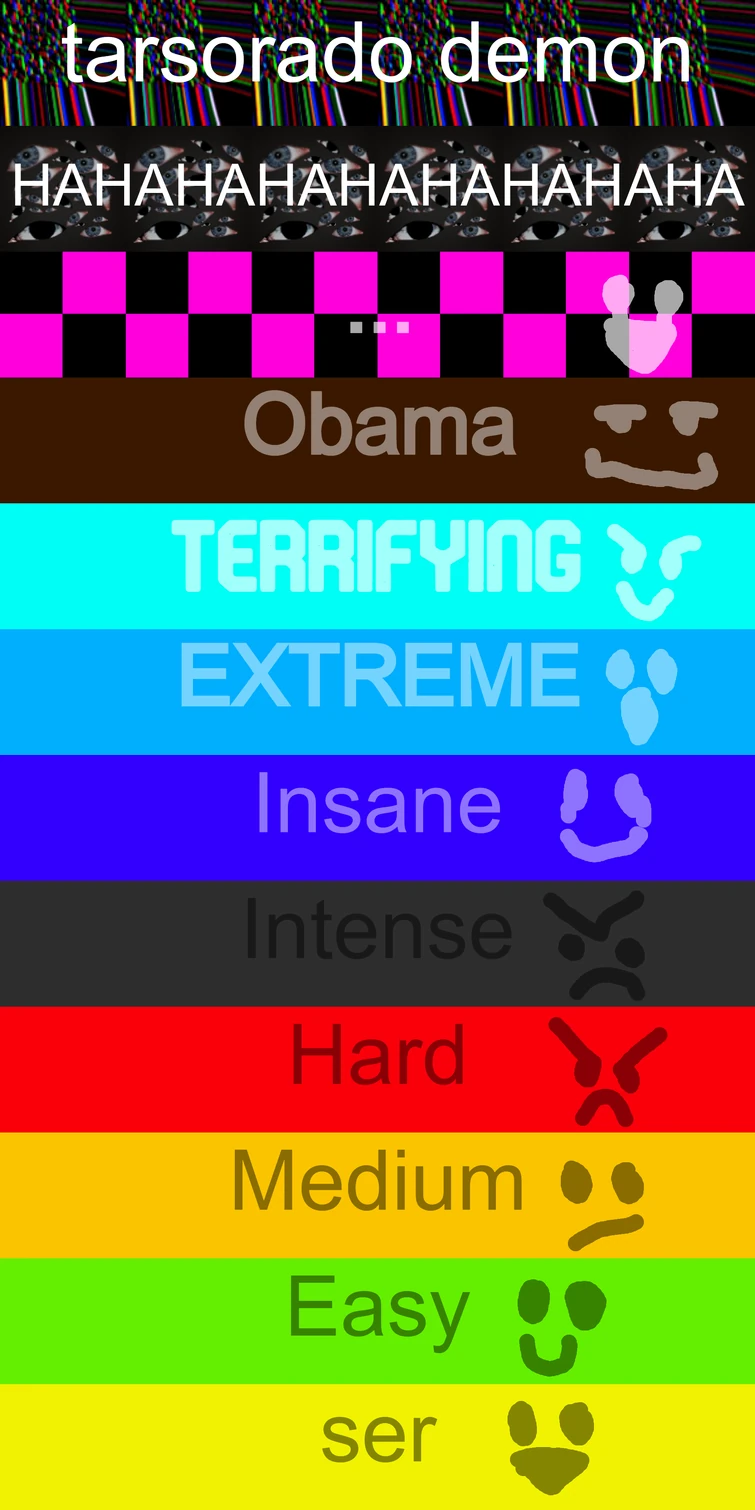 Difficulty chart based on dc chomik | Fandom