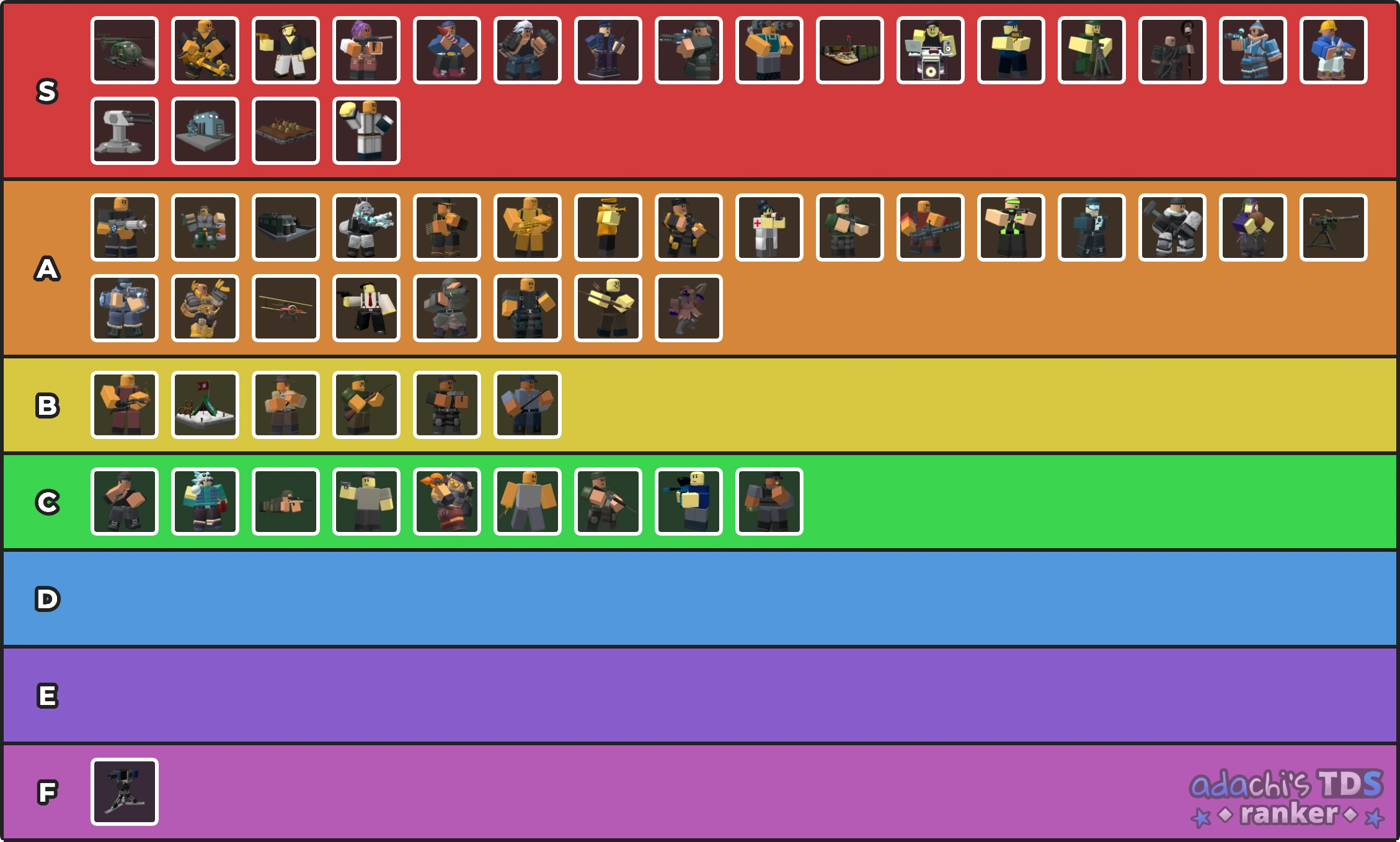 tierlist made in a minute, also no particular order | Fandom