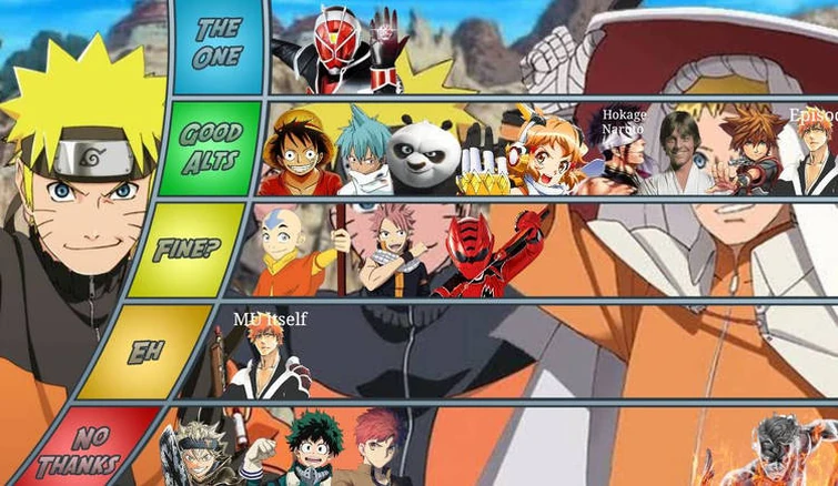 I made Naruto tier list | Fandom