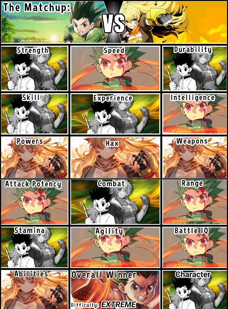 Gon VS Yang fight chart | Fandom