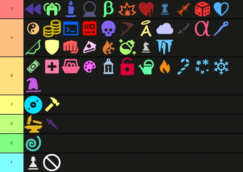 1.8 Tierlist for asc 15 | Fandom