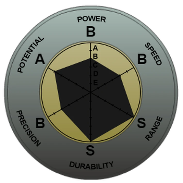 Stand concept | Fandom