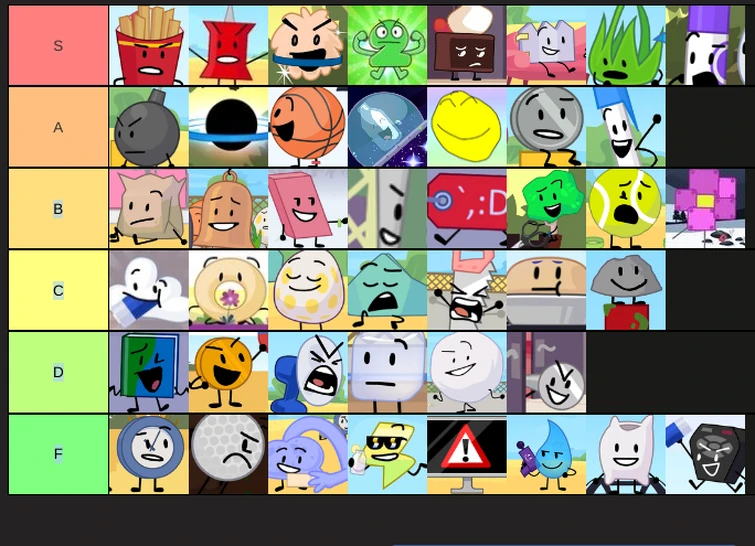 my tier list /tpot | Fandom