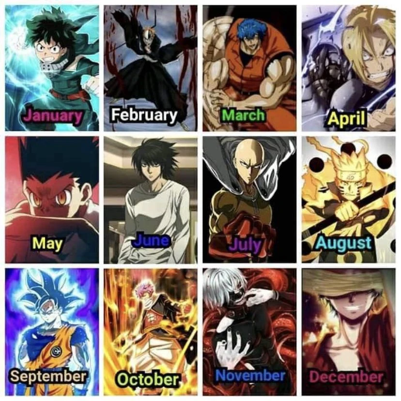 I'm late for the trend but here, Your Anime Character based on your ...