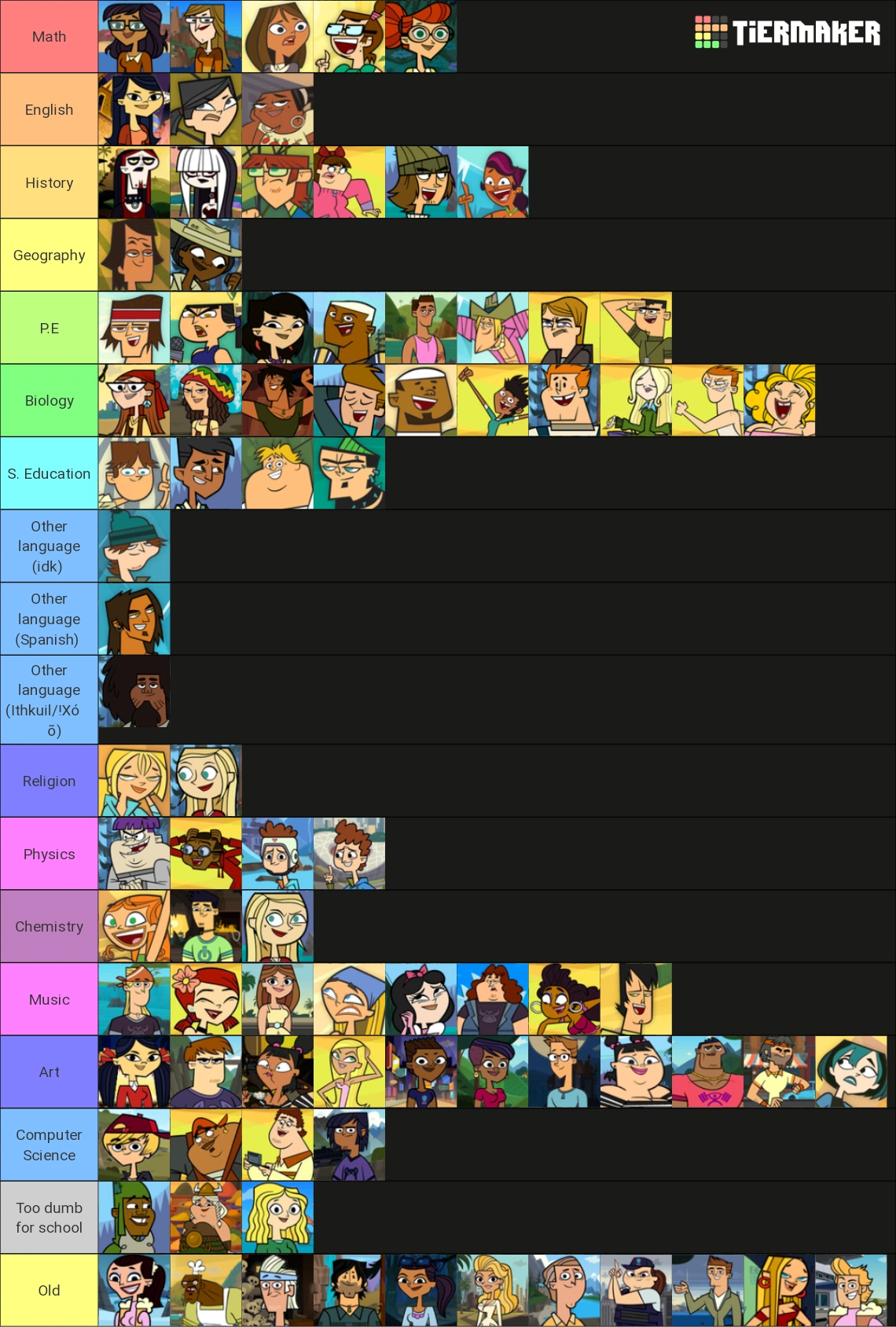 Total drama favorite subject headcanons | Fandom