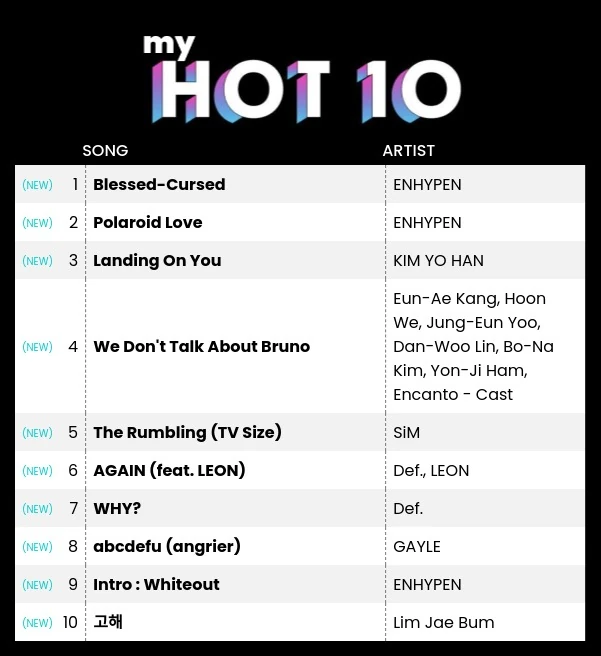 my top 10 lol | Fandom