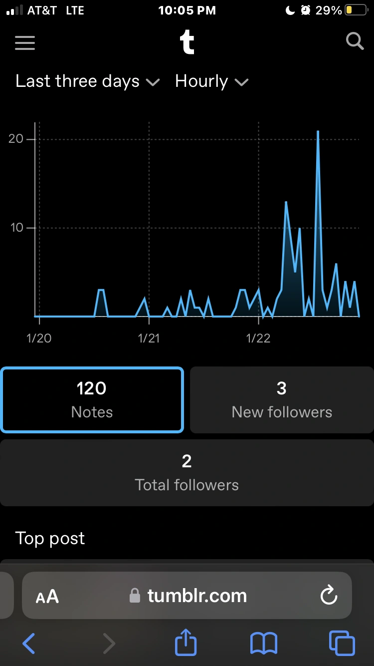 LES GOOOOOOO | Fandom