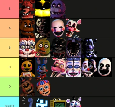 Which "Best Fnaf Character" Tier List do you agree with? | Fandom