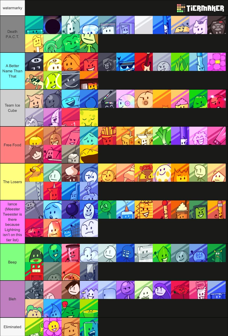 Ultimate BFB Voting Reloaded 1: Fresh Beginning | Fandom