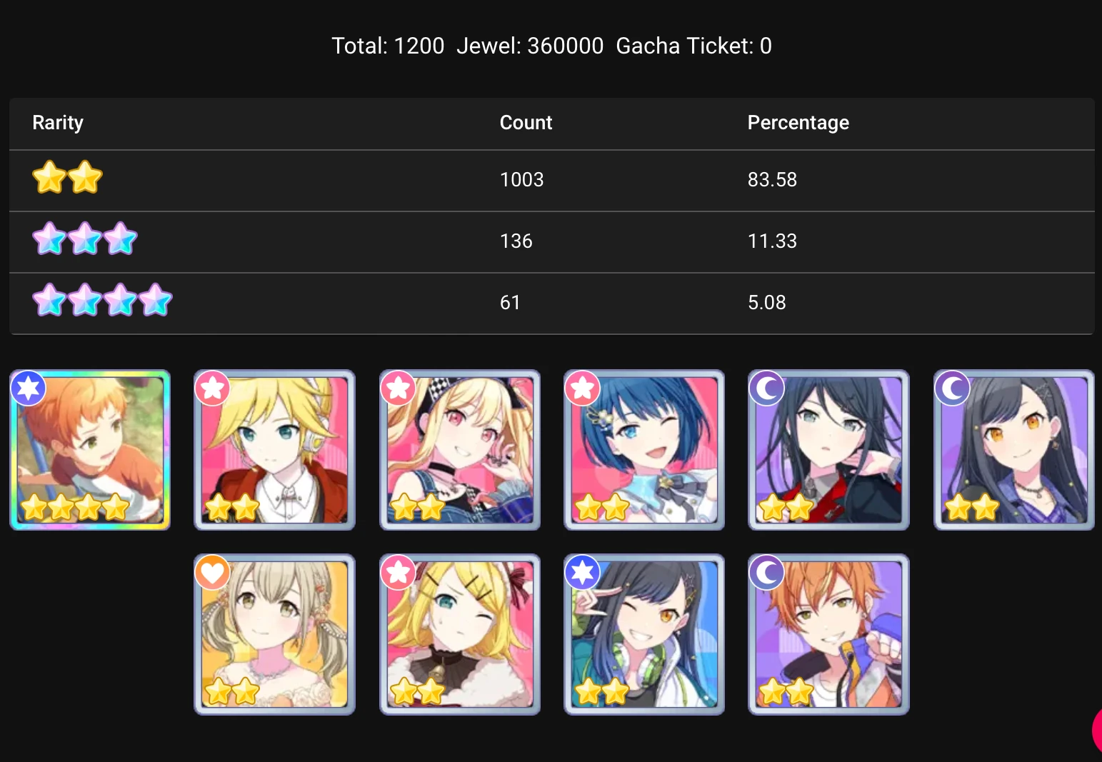 1200 pulls… never using sekai viewer again 😿 | Fandom