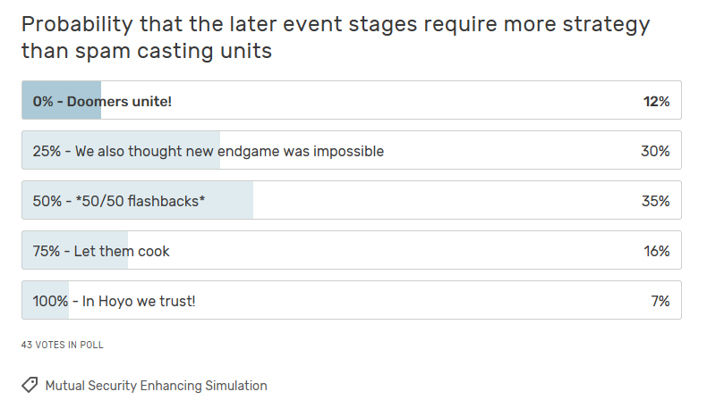Guess now we know | Fandom
