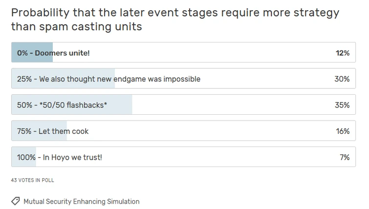 Discuss Everything About Genshin Impact Wiki | Fandom