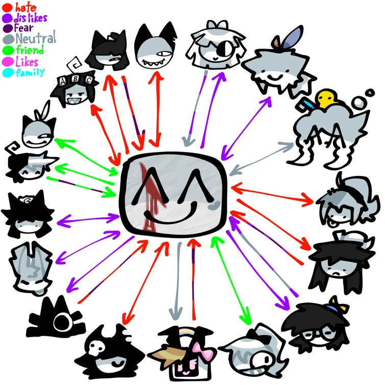 UH HUH HI IT'S IS FPE OCS | Fandom