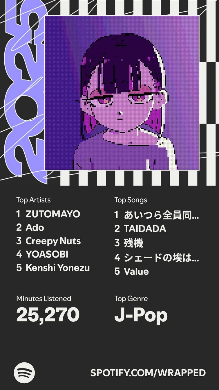 Spotify wrap up | Fandom