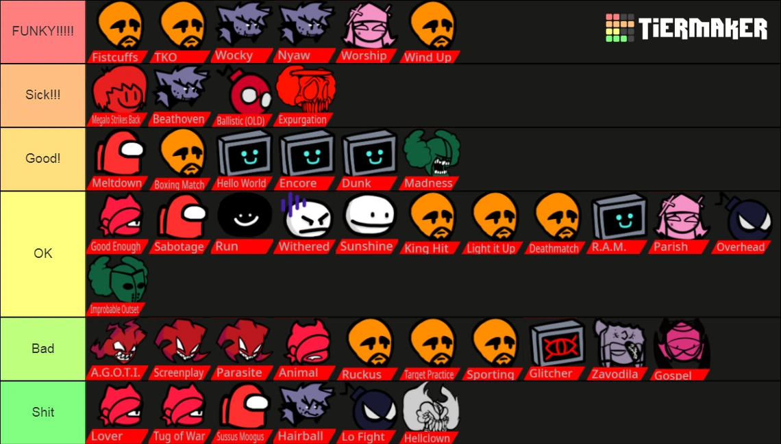 FNF MOD SONGS TIER LIST | Fandom