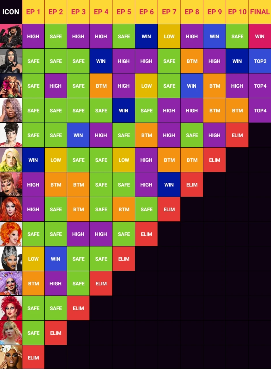 My AS7 Cast Wishlist | Fandom