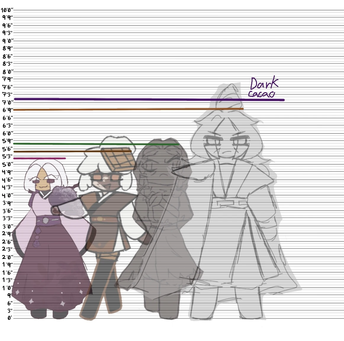 Silly height chart with my ocs + cacao | Fandom