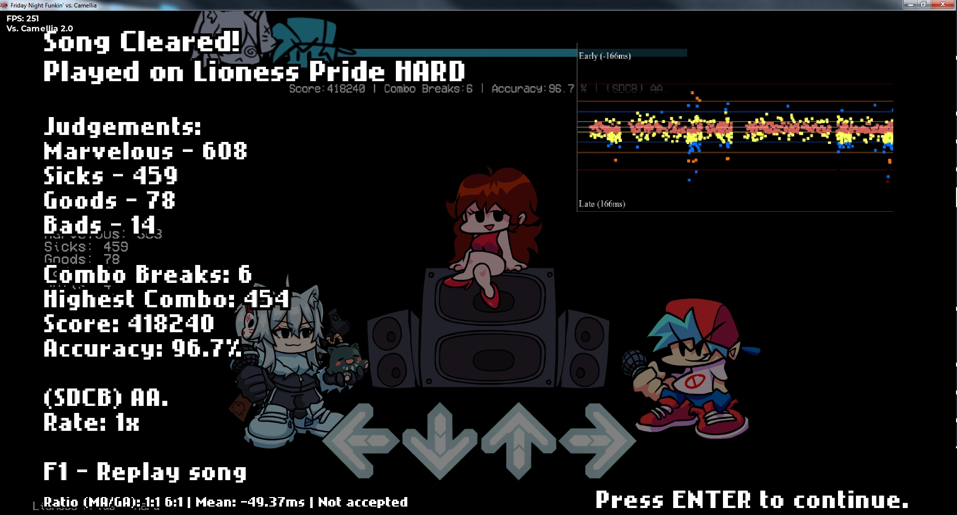 Day 3 of Recovering my FNF skill | Fandom