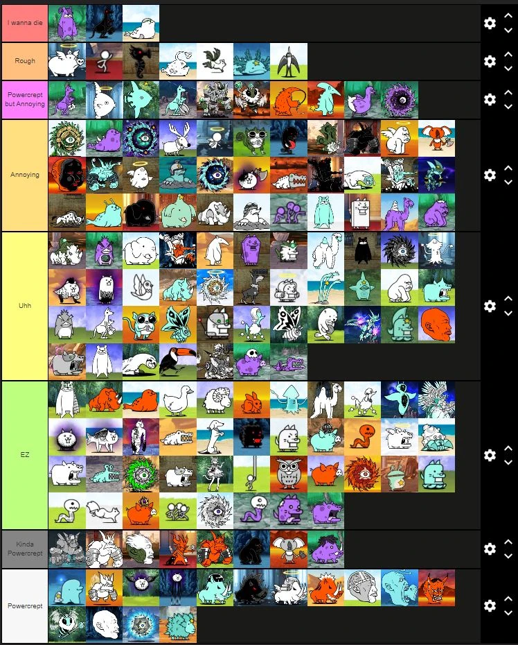 Enemy Tierlist | Fandom