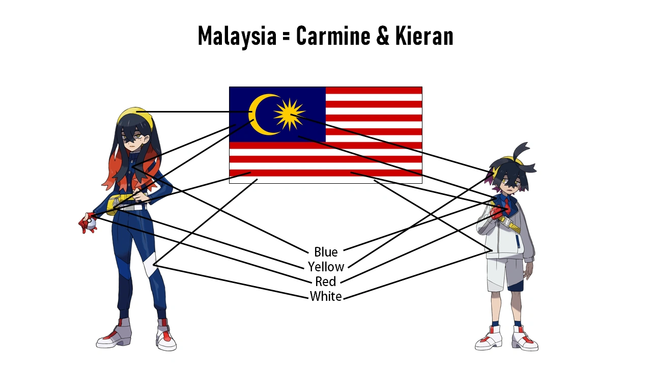 Malaysia = Carmine & Kieran | Fandom