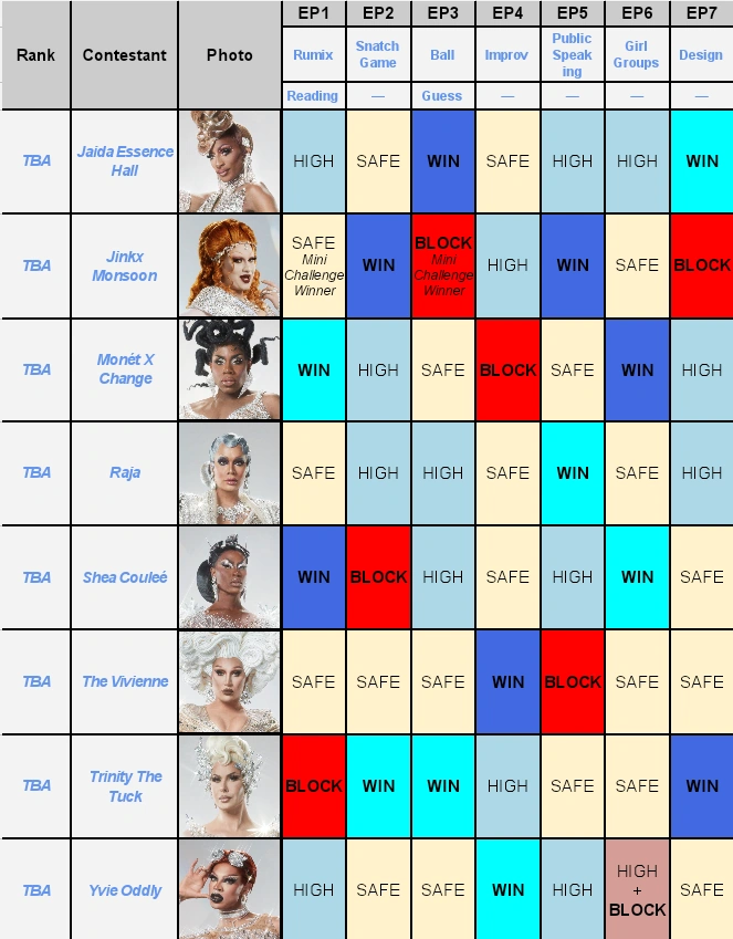 My Way of AS7 | Fandom