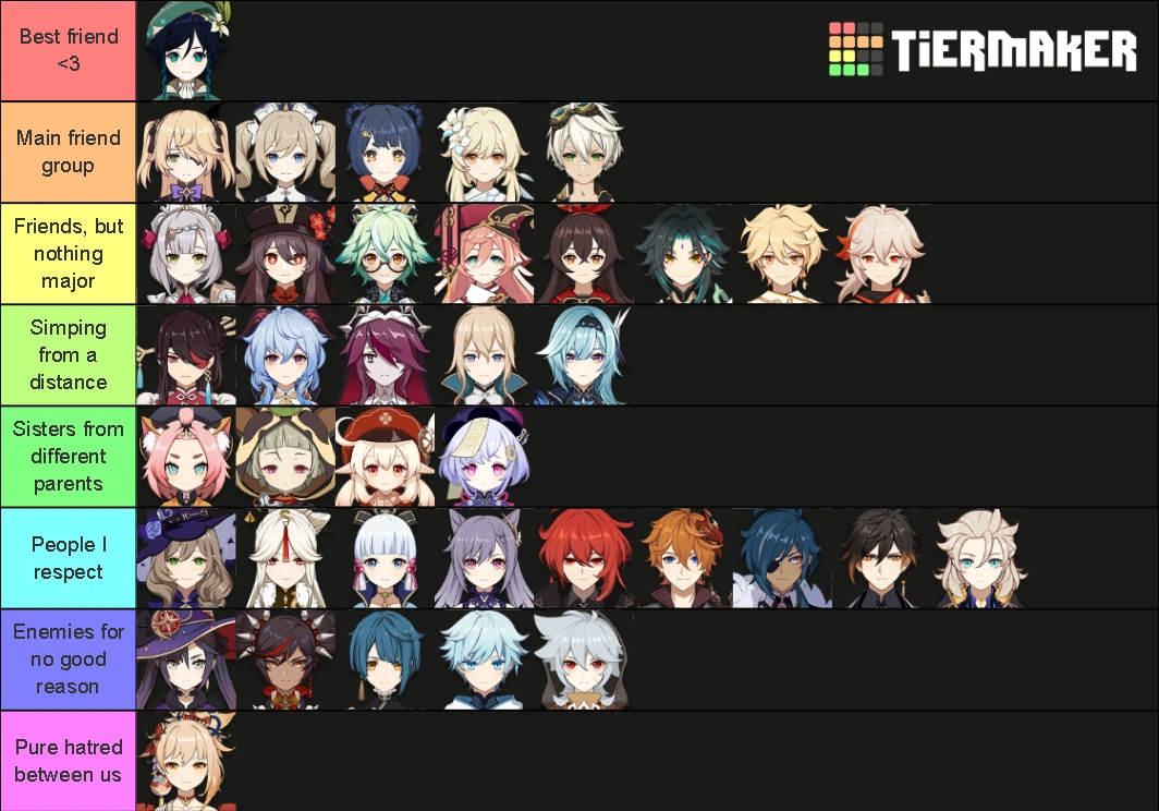 Different types of relationships I feel like I would have with the ...