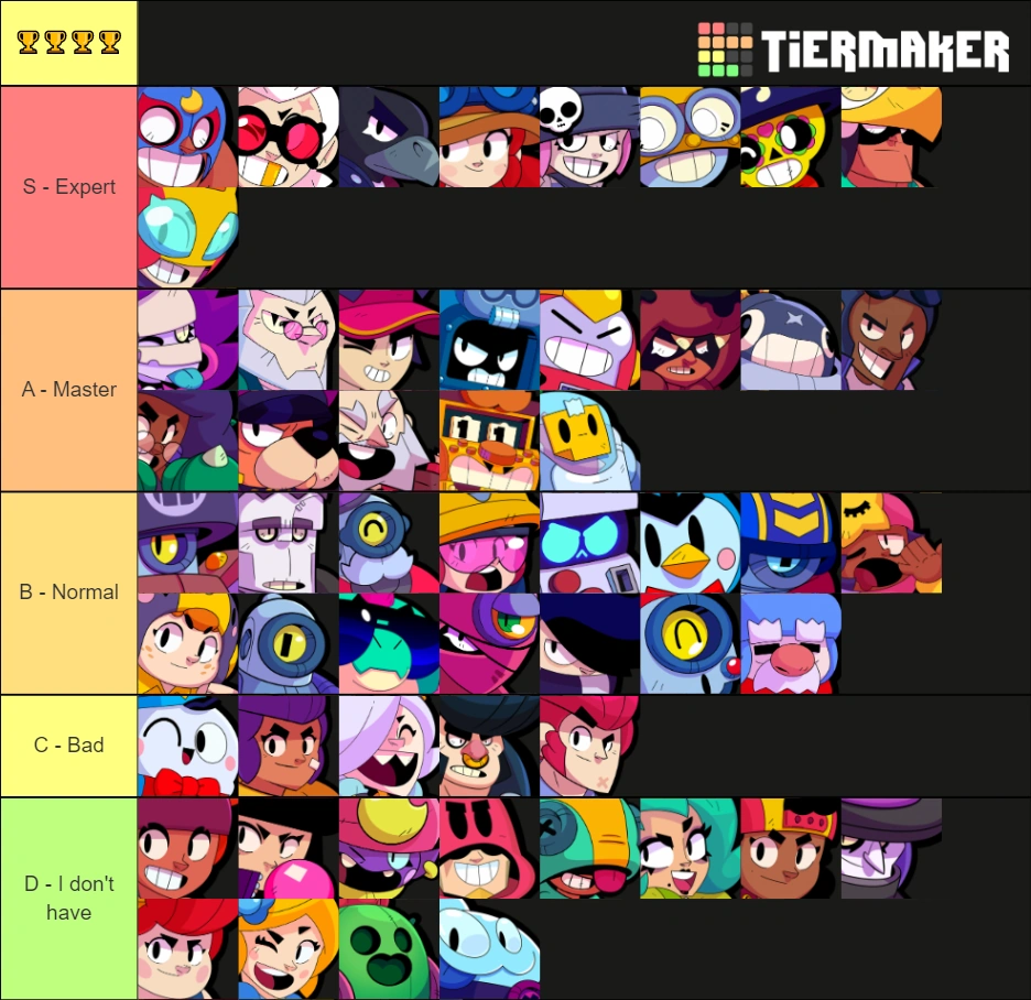 Tierlist about How much I Master each Brawler | Fandom