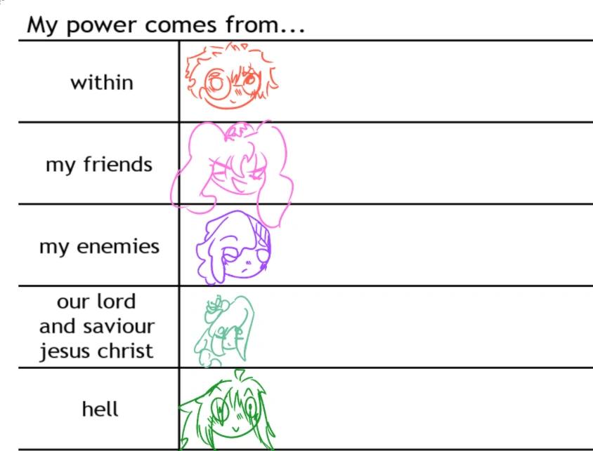 add to this with your cookie run ocs head icons | Fandom