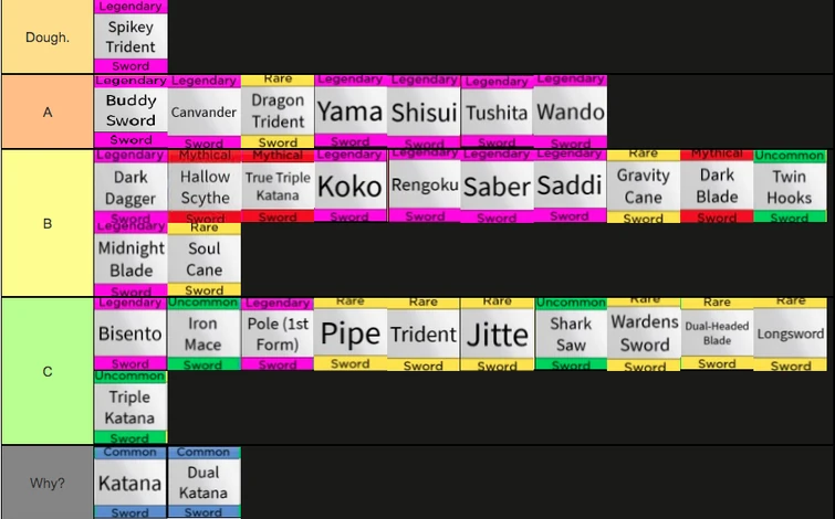 Sure, you've seen fruit tier lists. But have you seen a sword tier list ...