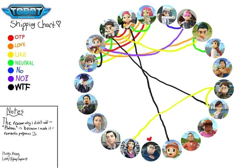 Shipping chart that I've made! | Fandom