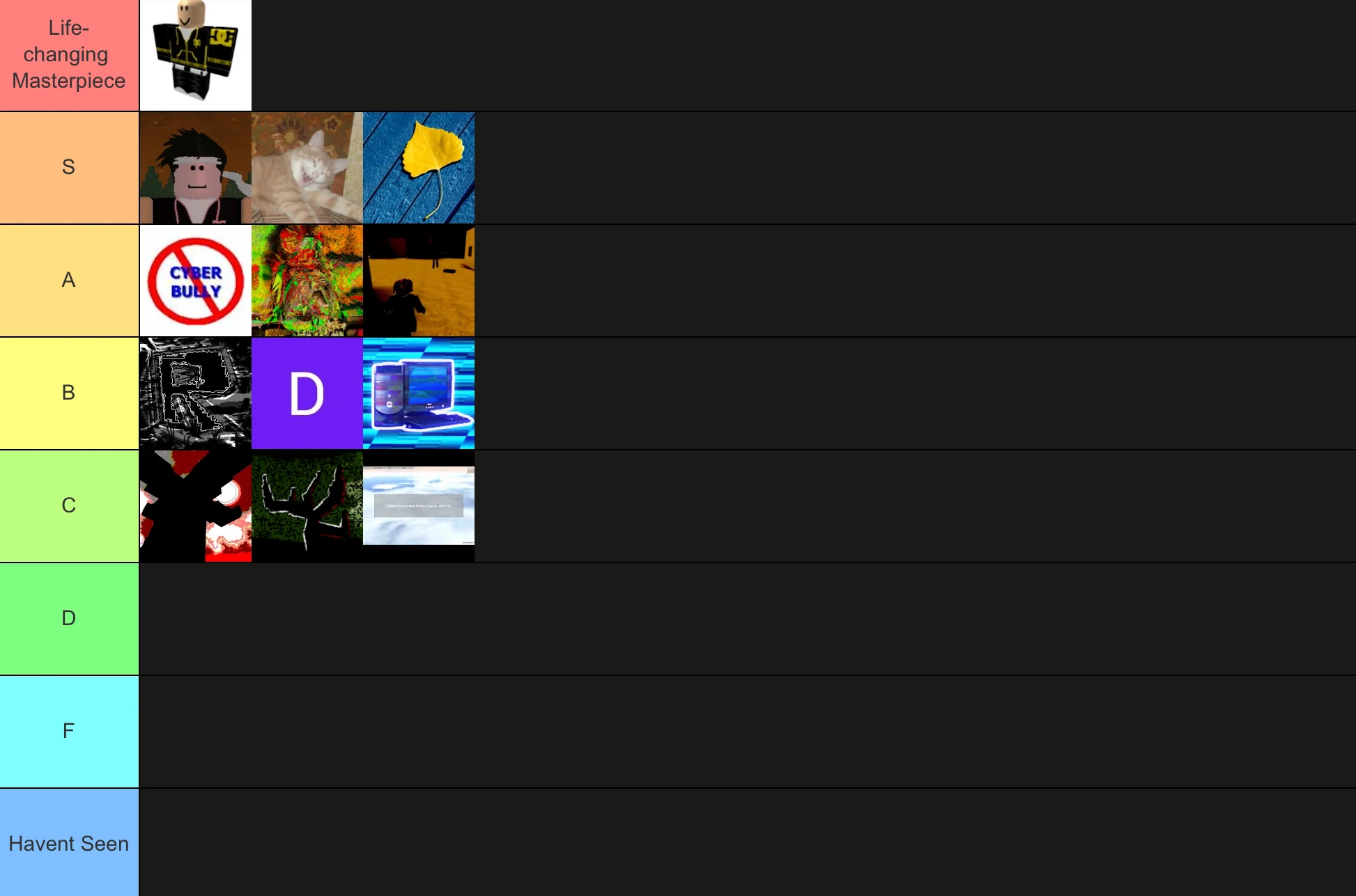 Webseries/ARG Tierlist and questions | Fandom