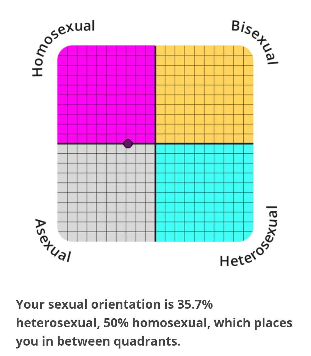 Huh. interesting | Fandom