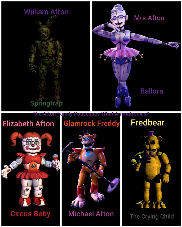 Discuss Everything About Five Nights at Freddy's Wiki | Fandom